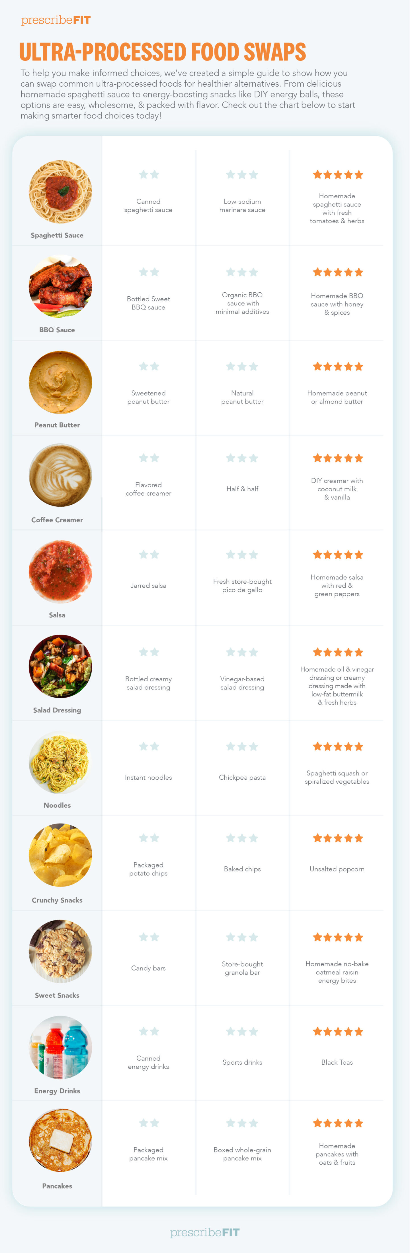 Food Swaps: Ultra-processed vs. Healthier Alternatives For Your ...